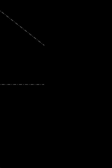 Cone Cylinder Intersection For Illustrating The Theoretical Development Download Scientific
