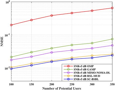 Block Sparse Bayesian Learning Based Joint User Activity Detection And