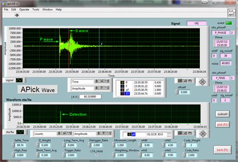 4 Pick With Sta Lta Method Download Scientific Diagram