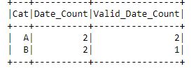 Count Including Null In PySpark Dataframe Aggregation Stack Overflow
