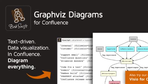 Graphviz Diagrams For Confluence Atlassian Marketplace