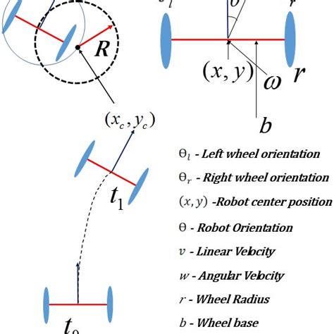Differential Drive Kinematics Modeî Download Scientific Diagram