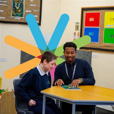 Pivot Group Academy On Linkedin Pivotacademy Education Send