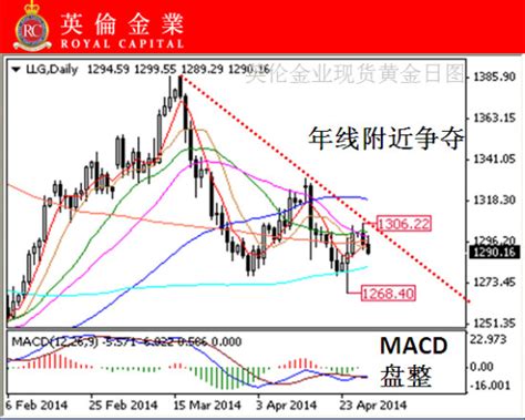 英伦金业黄金图解现货交易技巧策略 黄金分析 新浪财经 新浪网