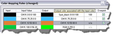 Color Mapping Concepts And WorkflowsArcMap Documentation