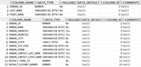 Solved Write Sql Query To Create A View Matchvendorname