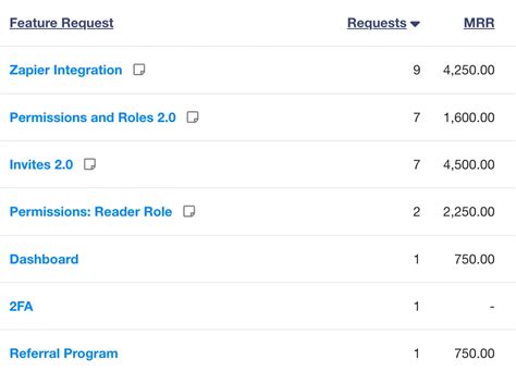 Analyze And Prioritize Feature Requests
