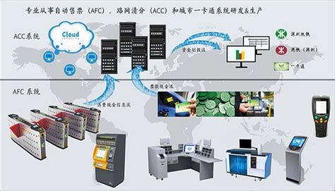 轨道交通路网清分系统 轨道交通路网清分系统