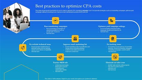 Best Practices To Optimize CPA Costs Ppt Professional Summary PDF