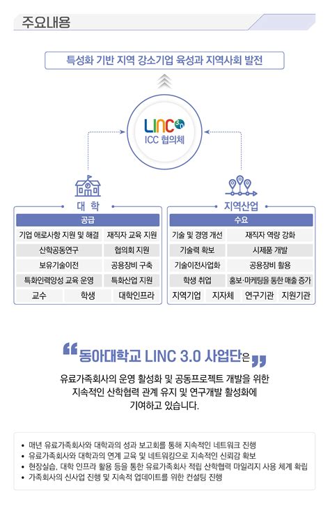 산학연 협력 공유·협업 프로그램