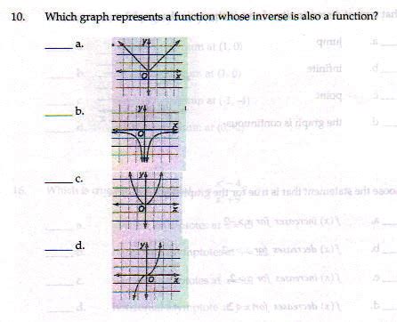 Solved Which Graph Represents A Function Whose Inverse Is Chegg