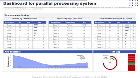 Parallel Processing Applications Dashboard For Parallel Processing