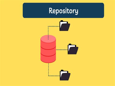 Github Là Gì Chức Năng Và Cách Sử Dụng Github Hiệu Quả