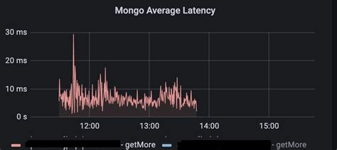 Line 알림 센터의 메인 스토리지를 Redis에서 Mongodb로 전환하기