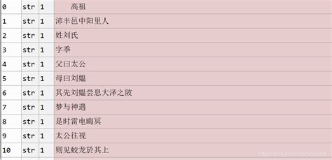 Python 中文字符串分割与拼接python 切割汉字 Csdn博客
