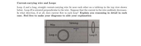 Solved Current Carrying Wire And Loops Loop A And A Long Chegg Com