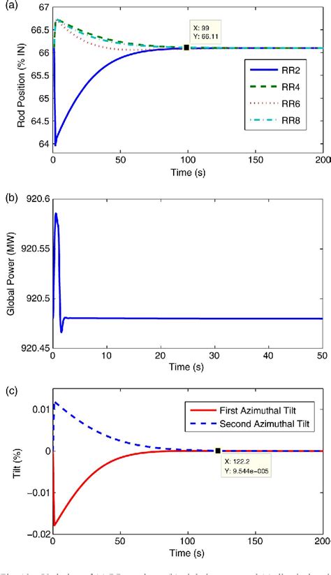 Figure 1 From Design Of Single Input Fuzzy Logic Controller For Spatial