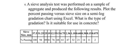 Solved A Sieve Analysis Test Was Performed On A Sample Of Chegg