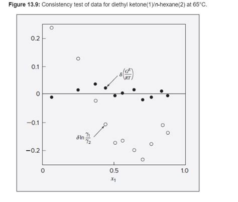 Solved Solve Please And Plot Graphs Using Matlab Or Excel Following Are Course Hero