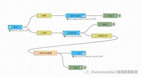 智能家居homeassistant利用node Red使用开关智能调光的教程 知乎 智能家居homeassistant利用node Red使用开关智能调光的教程 知乎