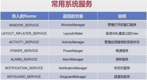 android面试题大全（2024年最新） android面试题2023 csdn博客
