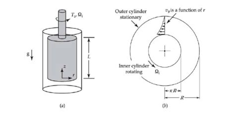 Solved The Viscosity May Also Be Determined By Measuring The Chegg Com