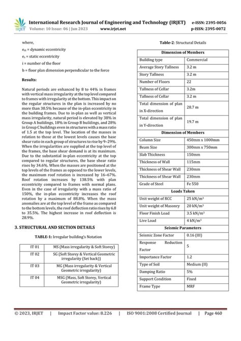 Analysis And Design Of High Rise Buildings With Vertical Irregularities Located At Seismic Zone