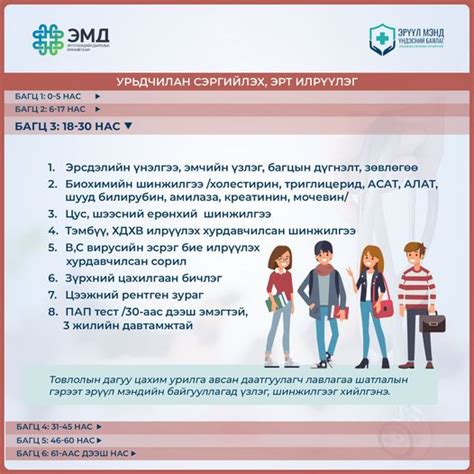Урьдчилан сэргийлэх эрт илрүүлэх үзлэгийн 18 30 насны иргэдийн багц