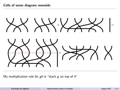 Representation Theory Of Monoids Ppt