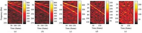 The Result Of The Parameter Estimation And Signals Cancellation With