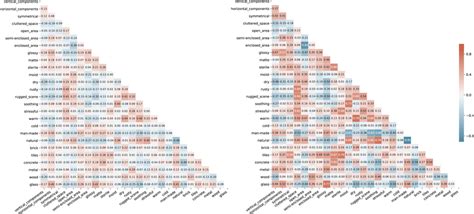cosine similarity matrix of the learned attribute boundaries left and