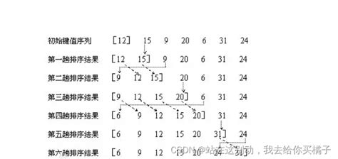 Shell脚本之数组元素排序shell数组排序 Csdn博客