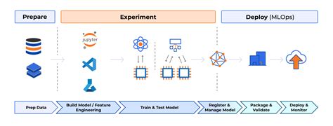 Quality Assurance 101 For Ai And Machine Learning