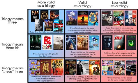 Movie Trilogy Definition Alignment Chart Ralignmentcharts
