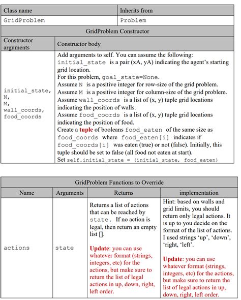 Solved Problem Py Implement Problem Class Your Task Is To Chegg