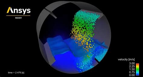Ansys Rocky Software At ₹ 100000 Ansys Software In Gurugram Id