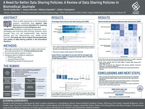 Journal Data Sharing Policies And Promoting Open Reproducible Research