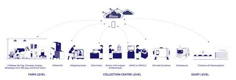 Supply Chainupdated 4 Prompt Equipments Pvt Ltd