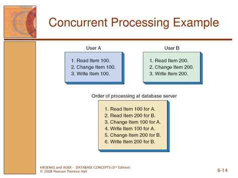 Database Administration Ppt Download