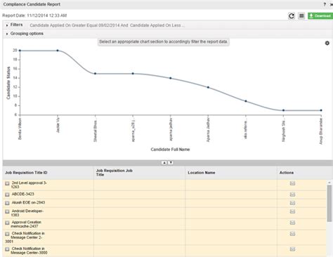 Compliance Candidate Report