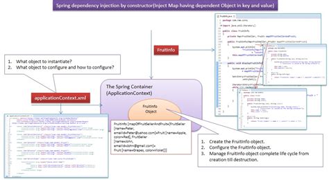 Constructor Injection Java Nedir At Caitlyn Lavater Blog