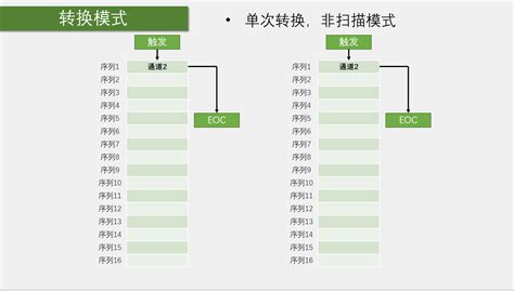 Stm32单片机学习2 Csdn博客
