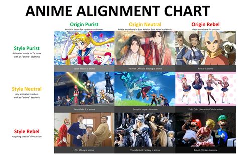 Alignment Chart Anime