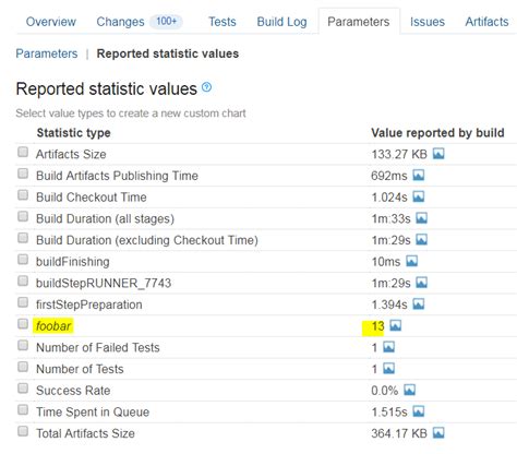 Interaction With Teamcity Using Service Messages And Rest Api J‑labs