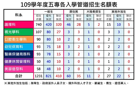 招生中心