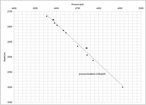 P D Plot For The First Case Study As Figure 2 Shows It Is Very Download Scientific Diagram