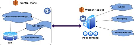 How To Launch Your Own Kubernetes Cluster On AWS