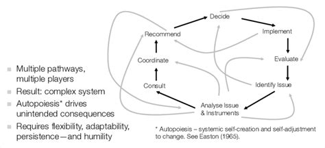 Complexifying The Model Download Scientific Diagram