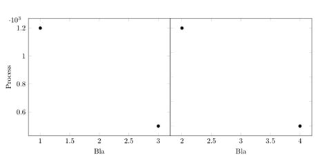 Pgfplots How Can I Print The Y Tick Scale Label Only Once In A Groupplot TeX LaTeX Stack