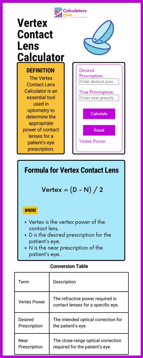 Vertex Contact Lens Calculator Online